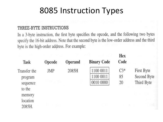 Instruction set of 8085