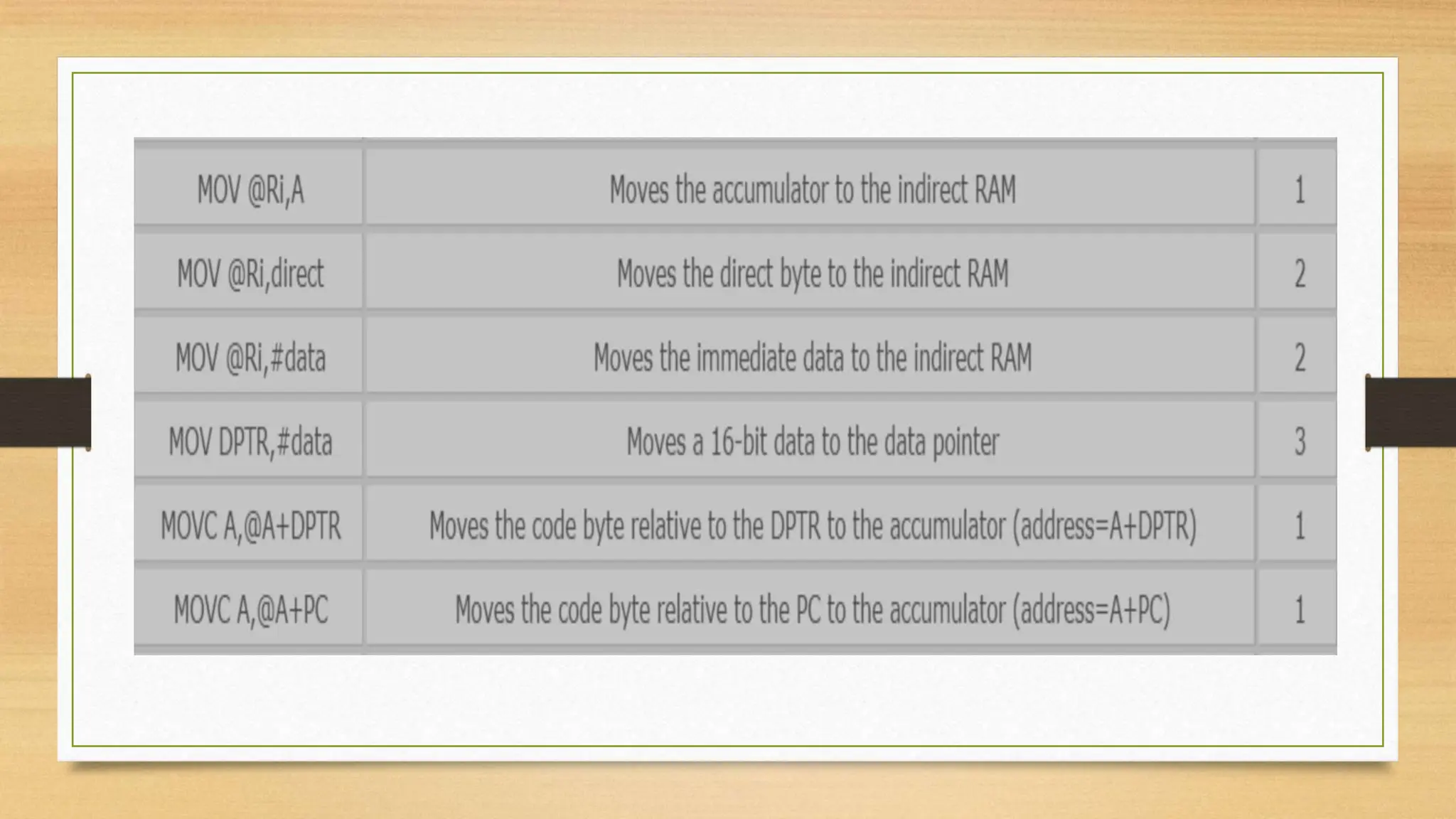 Instruction set of 8051 Microcontrollers | PPTX | Computing | Technology & Computing