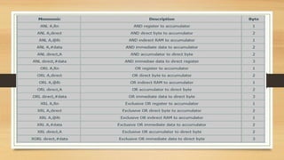 Instruction set of 8051 Microcontrollers | PPTX