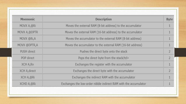 Instruction set of 8051 Microcontrollers | PPTX | Computing | Technology & Computing