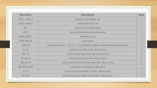 Instruction set of 8051 Microcontrollers | PPTX