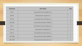 Instruction set of 8051 Microcontrollers | PPT