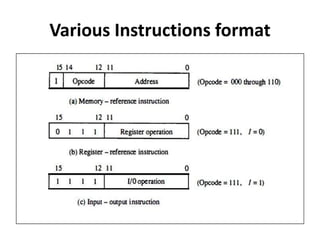 Instruction set and instruction execution cycle | PPTX | Computing | Technology & Computing