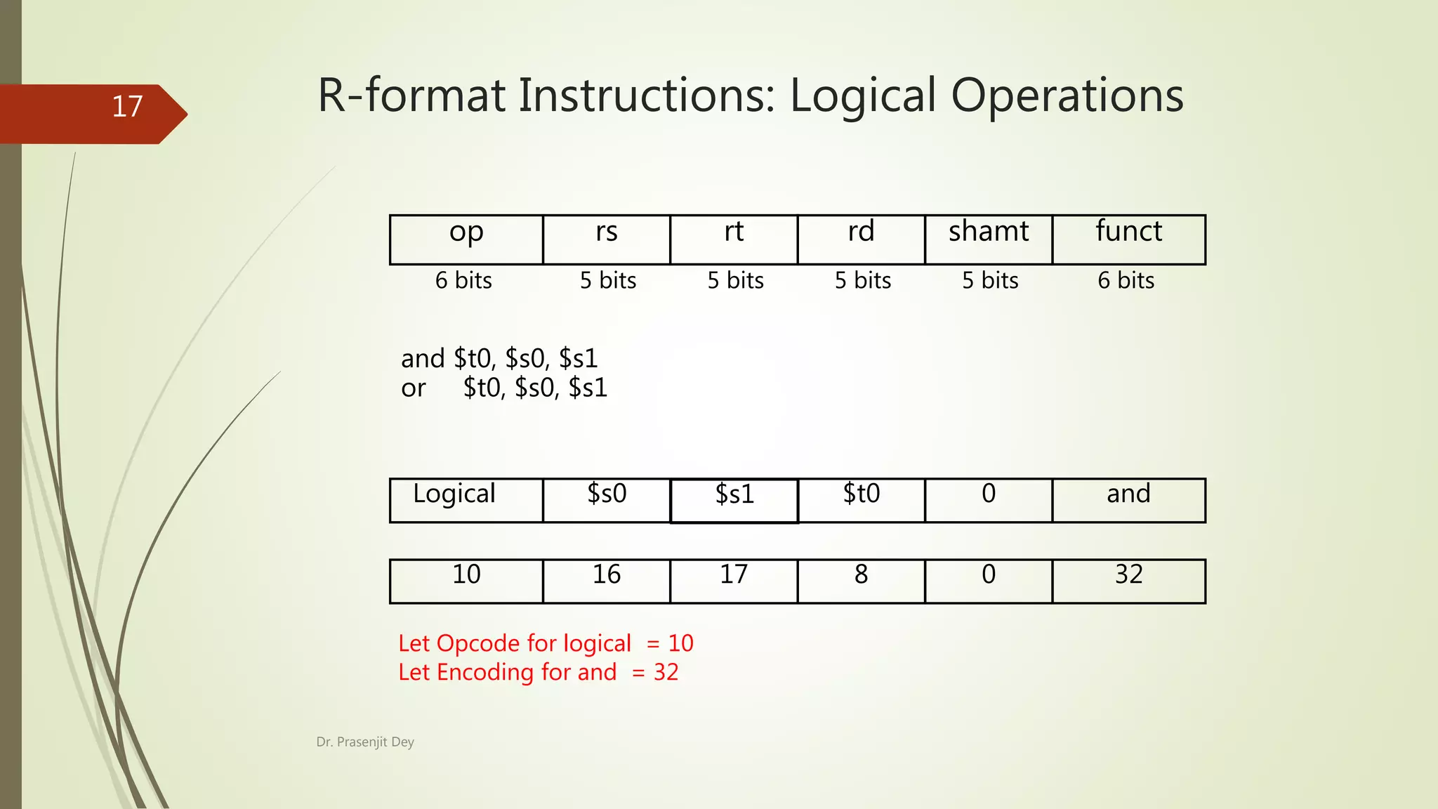 Instruction Set Architecture Mips Pptx Programming Languages
