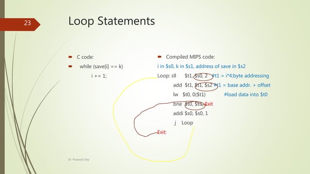 Instruction Set Architecture Mips Pptx Programming Languages