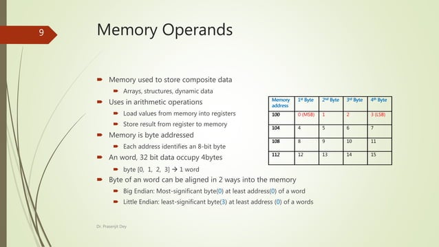 Instruction Set Architecture Mips Pptx Programming Languages Computing