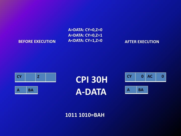 Microprocessor 8085 Simulator Software Kit 