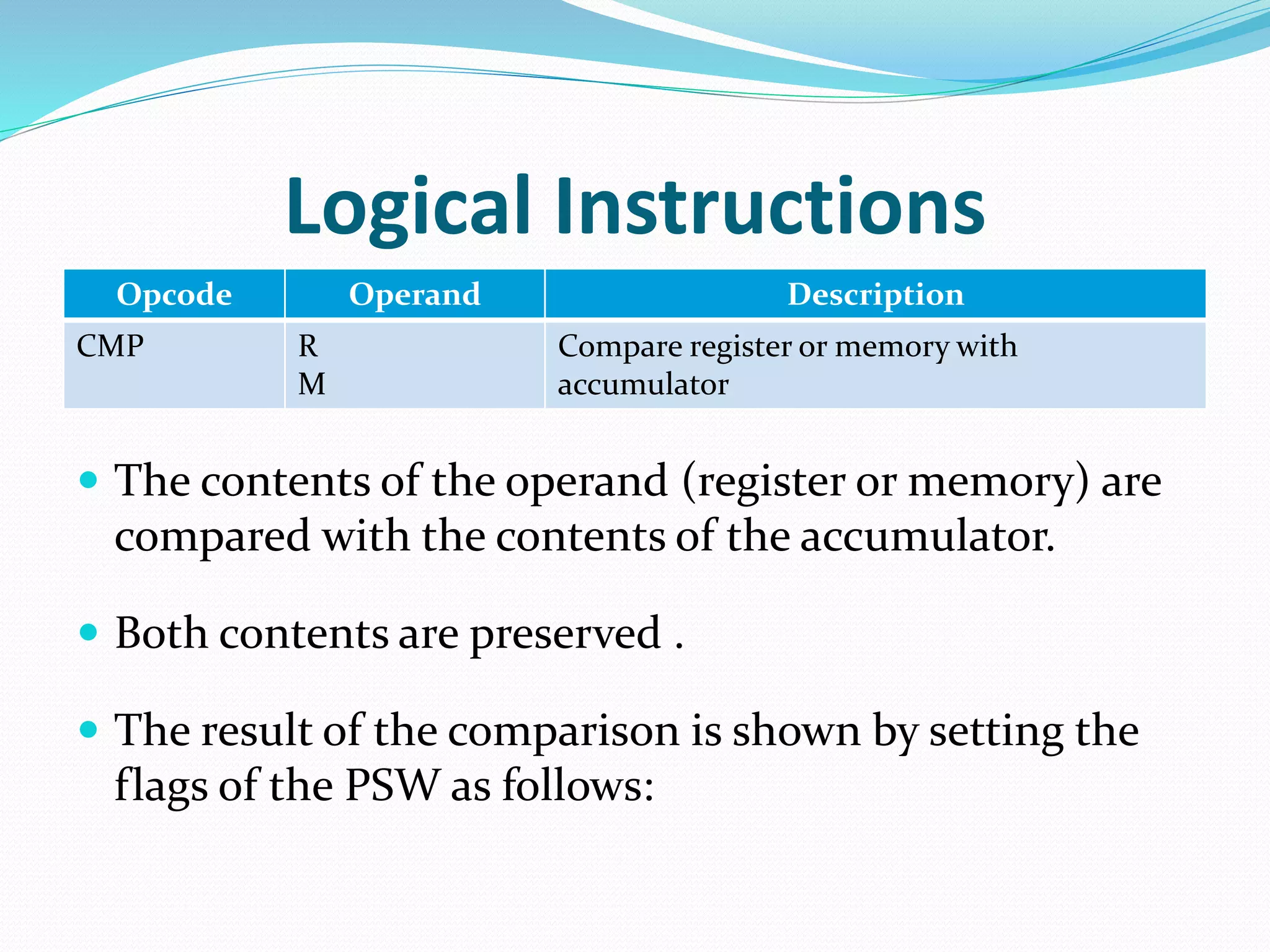 Instruction set of 8085 | PPT | Data Storage and Warehousing | Computing