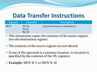 Instruction set of 8085 | PPT
