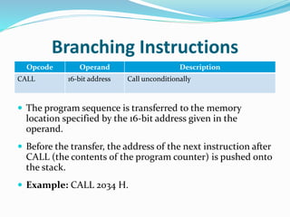 Instruction set of 8085 | PPT