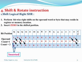 Instruction set of 8086 | PPTX