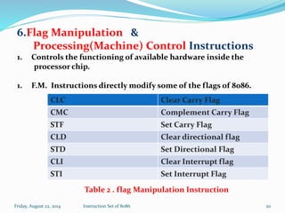 Instruction set of 8086 | PPTX
