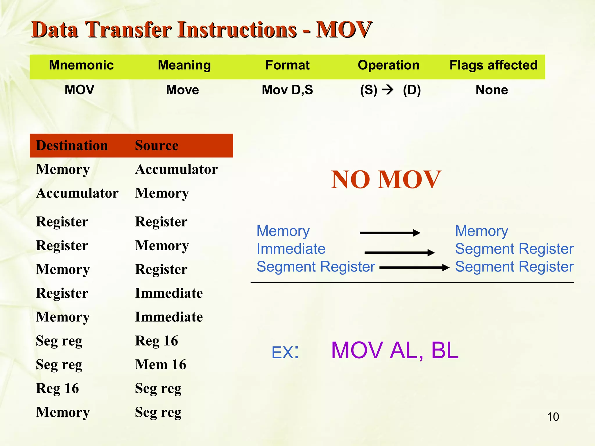 Instruction set of 8086 | PPT | Programming Languages | Computing