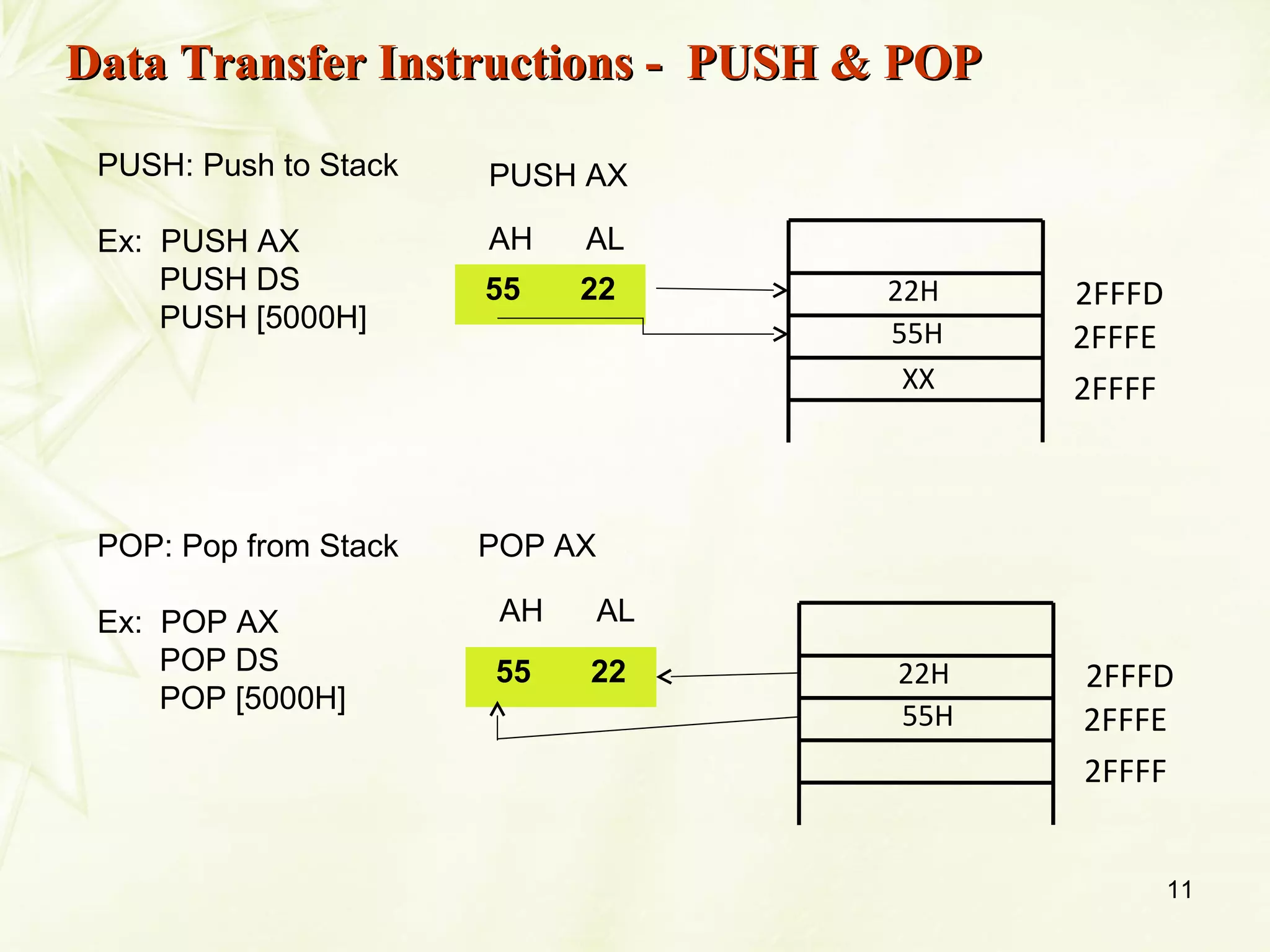 Instruction set of 8086 | PPT | Programming Languages | Computing