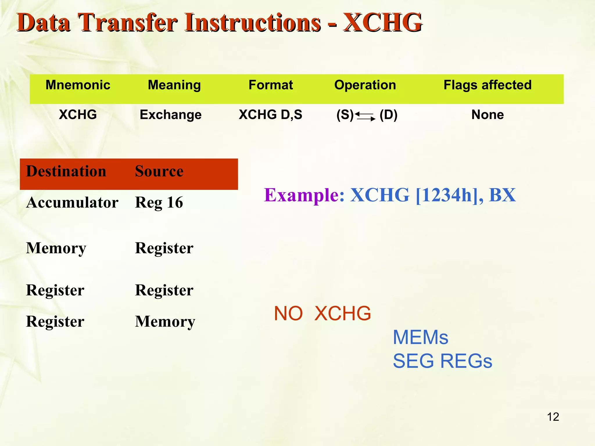 Instruction set of 8086 | PPT | Programming Languages | Computing