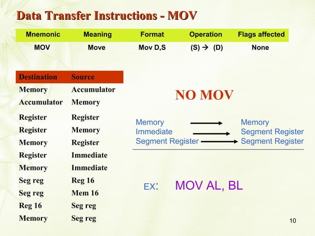 Instruction set of 8086 | PPT | Programming Languages | Computing