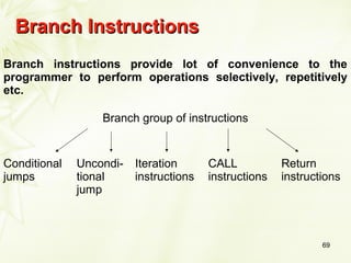 Instruction set of 8086 | PPT