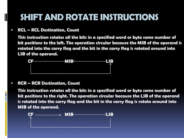 Instruction Set Of 8086 Microprocessor Pptx Programming Languages Computing
