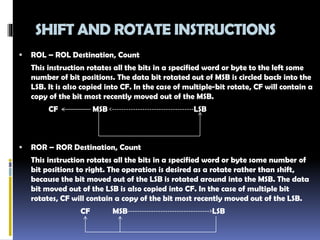 Instruction Set of 8086 Microprocessor | PPTX