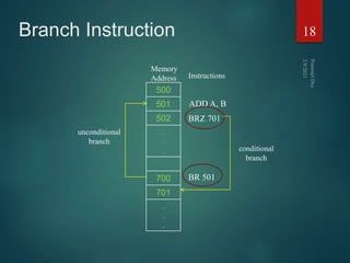 Instruction set (prasenjit dey) | PPT