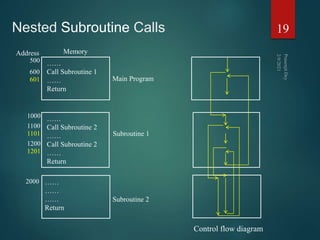 Instruction set (prasenjit dey) | PPT