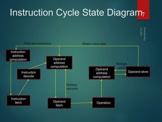 Instruction set (prasenjit dey) | PPT