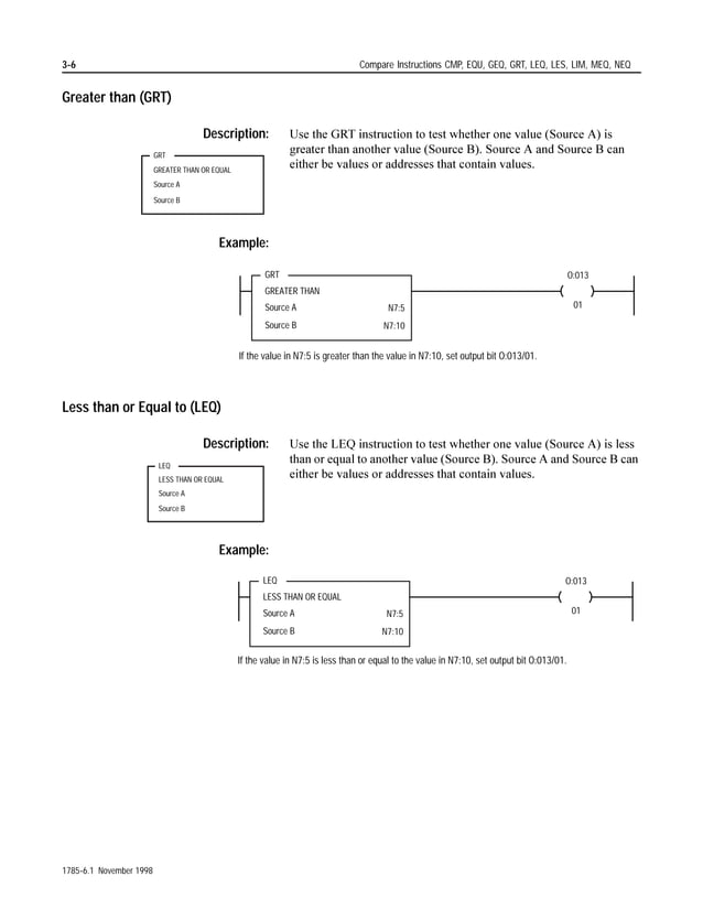 Instruction set reference [by allen bradley] | PDF