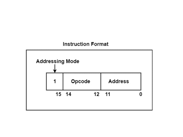 Instruction Sets 1 Pptx