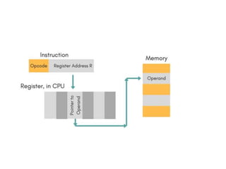 instruction sets (1).pptx