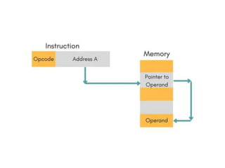 instruction sets (1).pptx