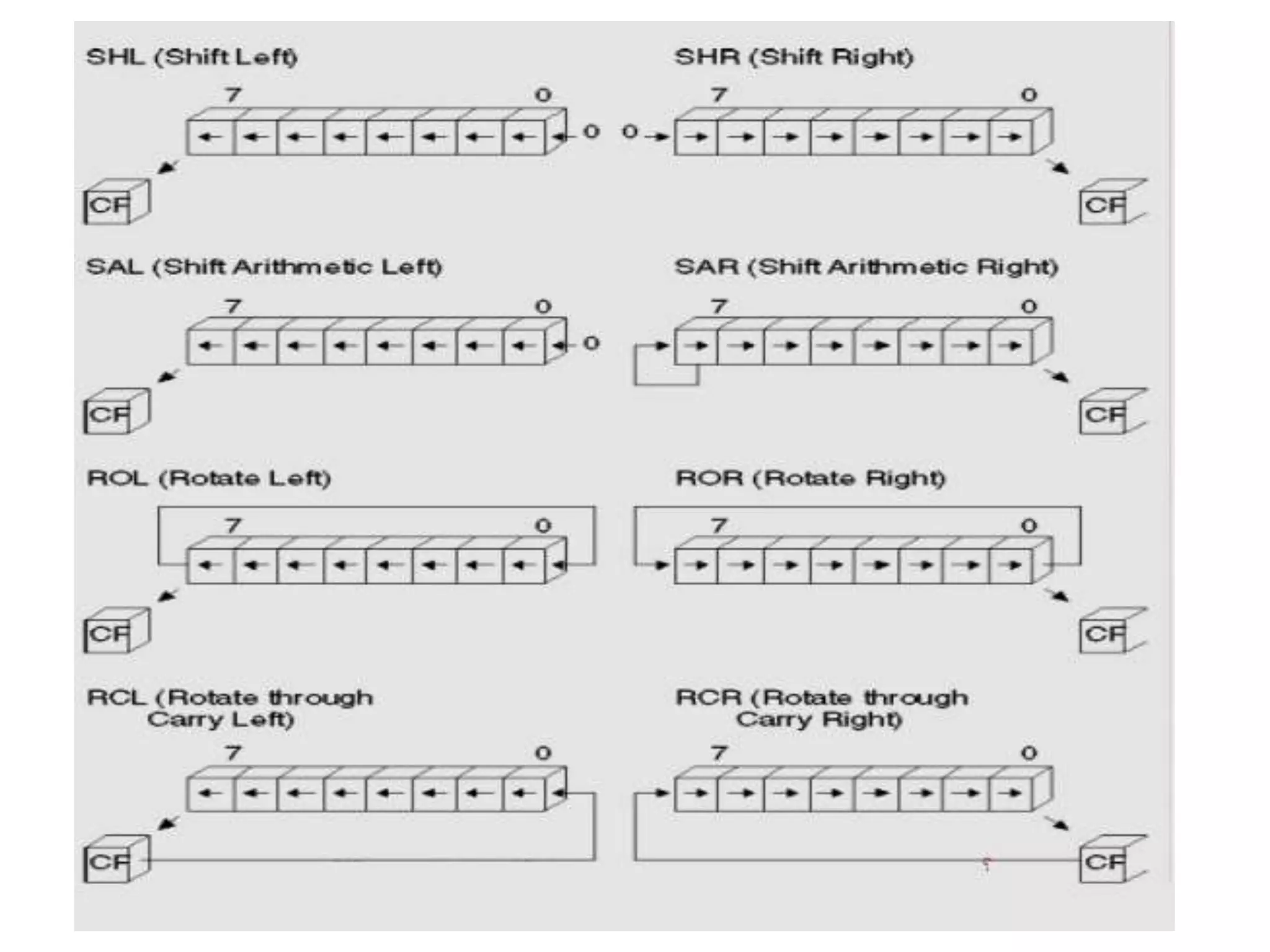 Instruction Sets Of 8086 Ppt