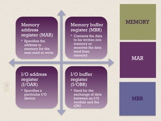 Instructions, fetch, execution cycle and concept of operand, register ...