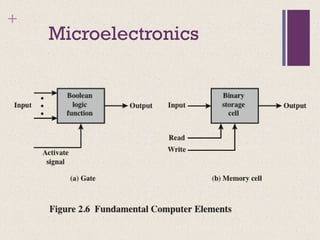 Instructions, fetch, execution cycle and concept of operand, register and storage.pptx | Data ...