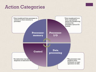 Instructions, fetch, execution cycle and concept of operand, register and storage.pptx | Data ...