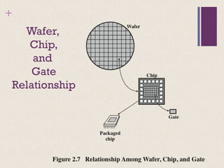 Instructions, fetch, execution cycle and concept of operand, register and storage.pptx | Data ...