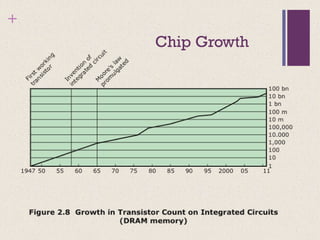 Instructions, fetch, execution cycle and concept of operand, register and storage.pptx | Data ...