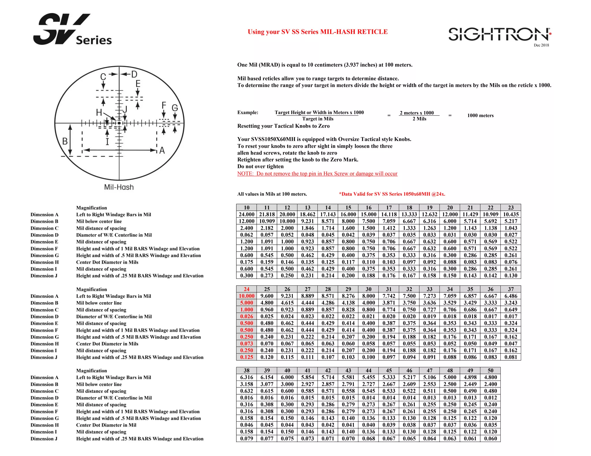 Instruction sheet Mil-Hash Reticle SVSS | Optics trade | PDF