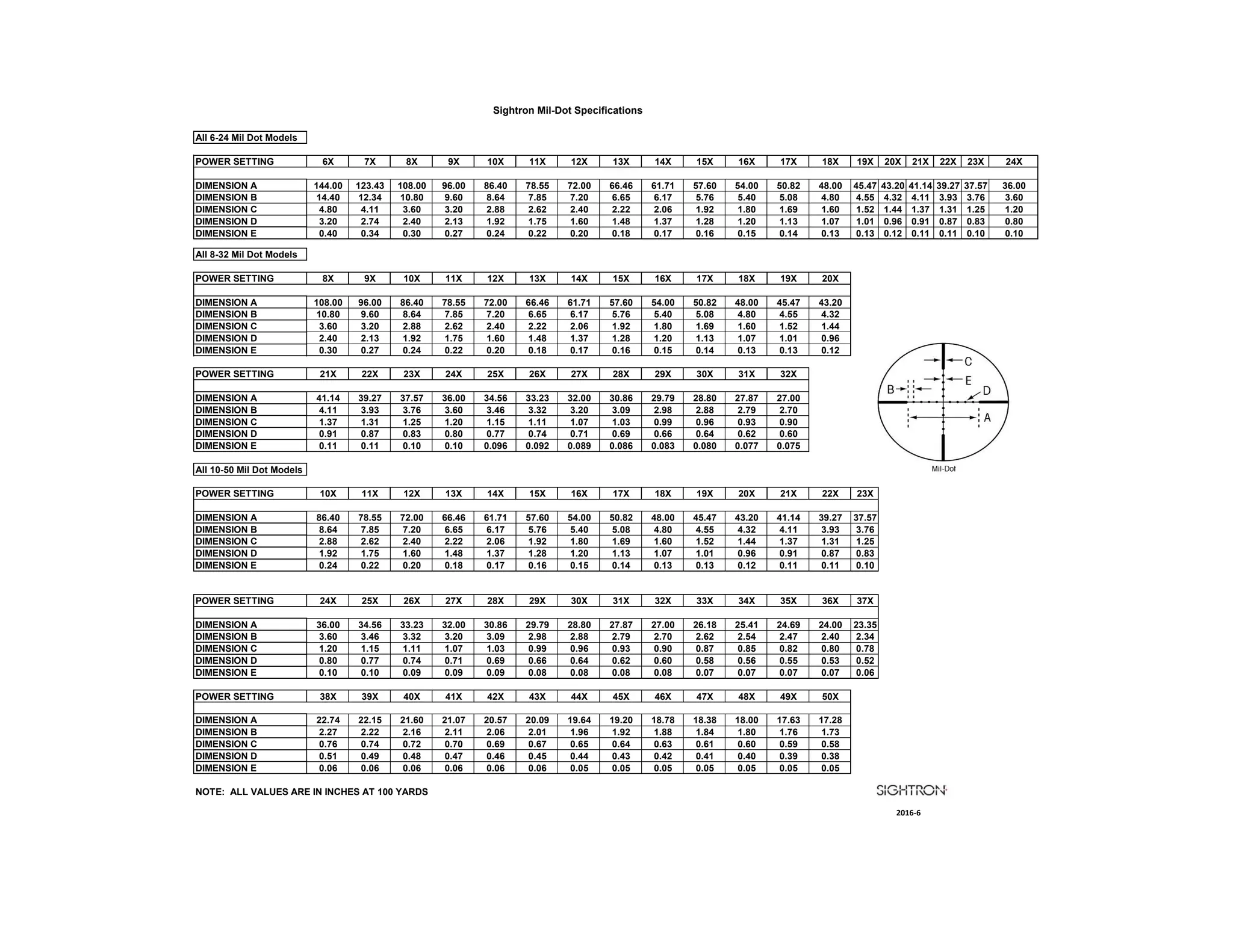 Instructions Mil-Dot | Optics Trade | PPT