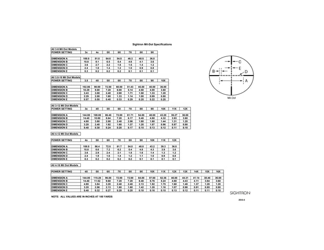 Instructions Mil-Dot | Optics Trade | PPT