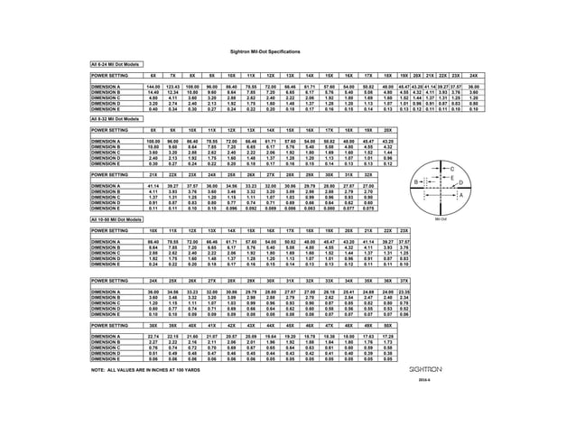 Instructions Mil-Dot | Optics Trade | PPT