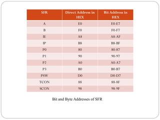 instructions set of 8051.pdf