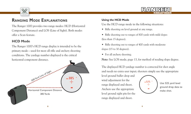 Instructions VORTEX RANGER 1000 Rangefinder | Optics Trade | PDF