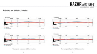 Instructions | Vortex Razor AMG UH-1 Red Dot | PDF