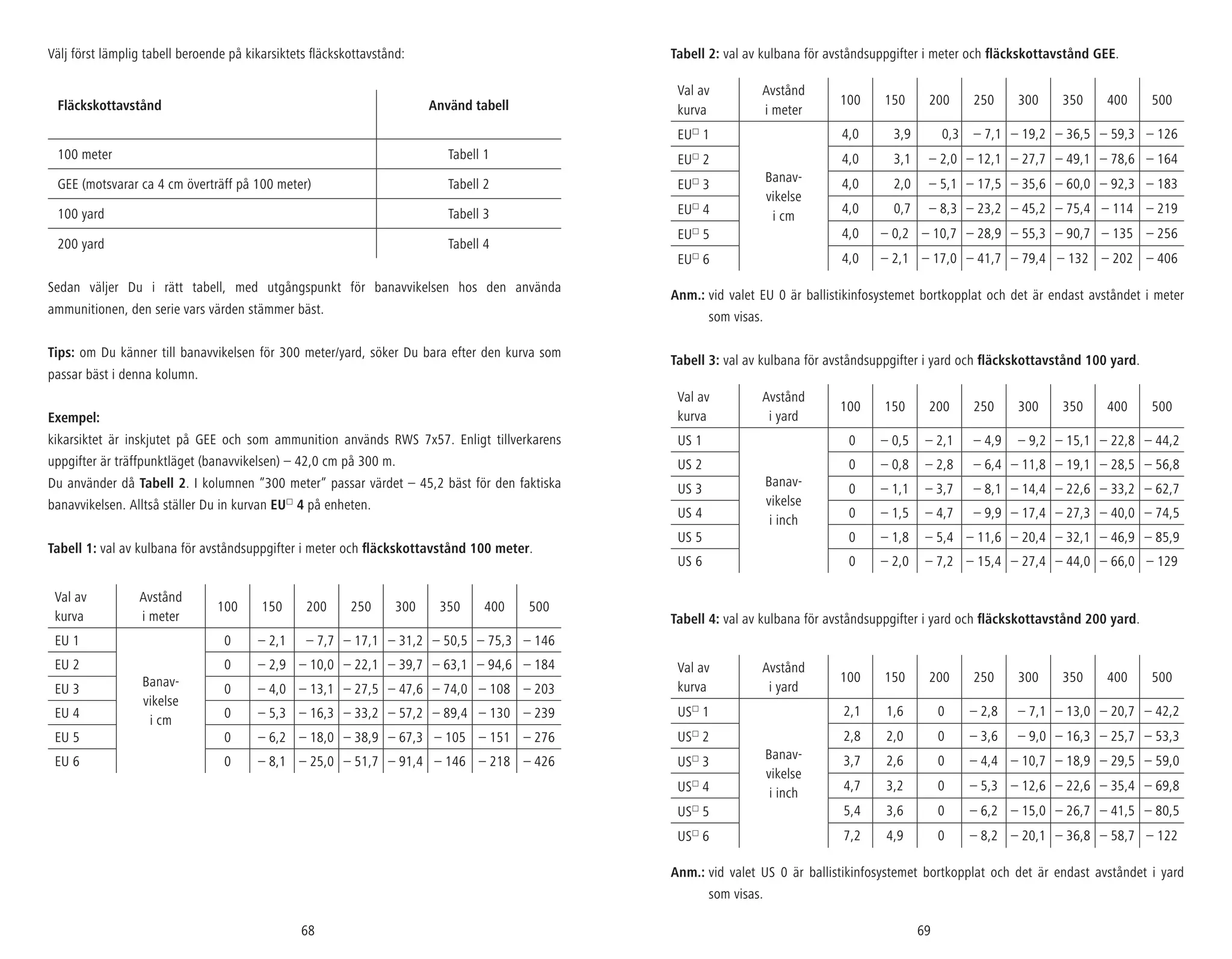 Instructions ZEISS Victory PRF | Optics Trade | PDF