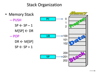 Instruction types | PDF