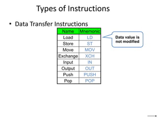 Instruction types | PDF