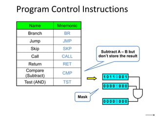 Instruction types | PDF