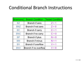 Instruction types | PDF | Programming Languages | Computing