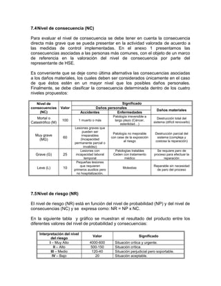 Instructivo para la identificación de peligros y valoración de los ...