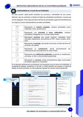 Instructivo uso blackboard_diplomado_tic | PDF